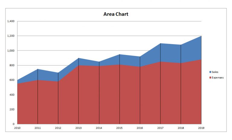 Everything you need to know about Charts - My Chart Guide