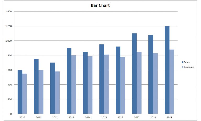 Everything you need to know about Charts - My Chart Guide