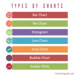 Everything you need to know about Charts - My Chart Guide