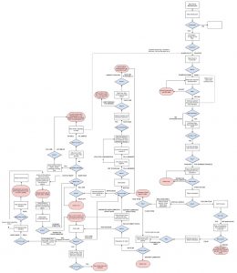 Decision Tree - My Chart Guide
