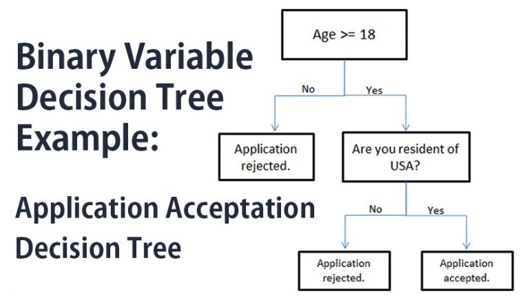 Decision Tree - My Chart Guide