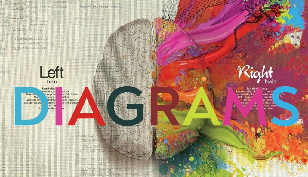 Diagrams - My Chart Guide