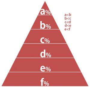 Pyramid Chart - My Chart Guide