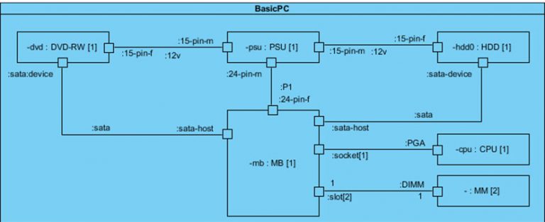 Unified Modeling Language: Making Visualization Easier - My Chart Guide