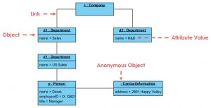 Unified Modeling Language: Making Visualization Easier - My Chart Guide