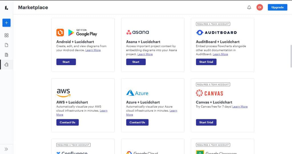 Lucidchart Review - My Chart Guide