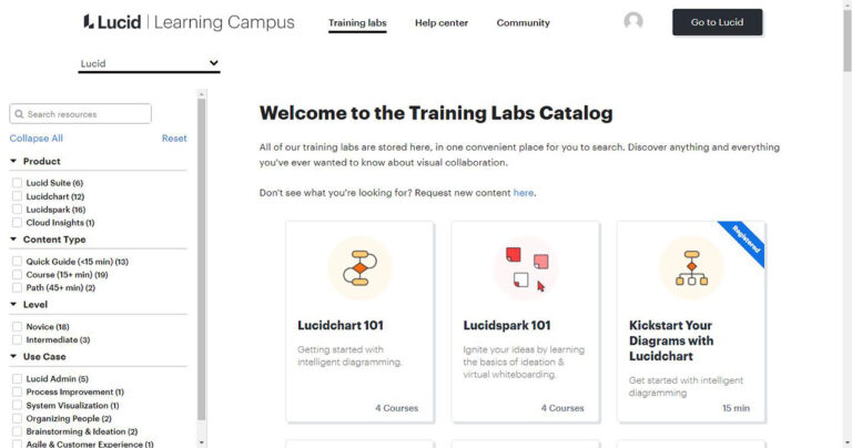 Lucidchart Review - My Chart Guide