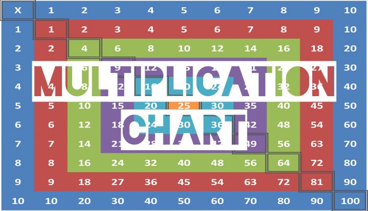 Charts - My Chart Guide
