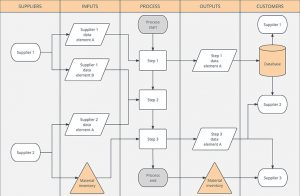 SIPOC Diagram: Suppliers, Inputs, Process, Outputs, Customers - My ...