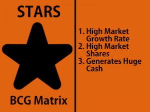 BCG Matrix - My Chart Guide