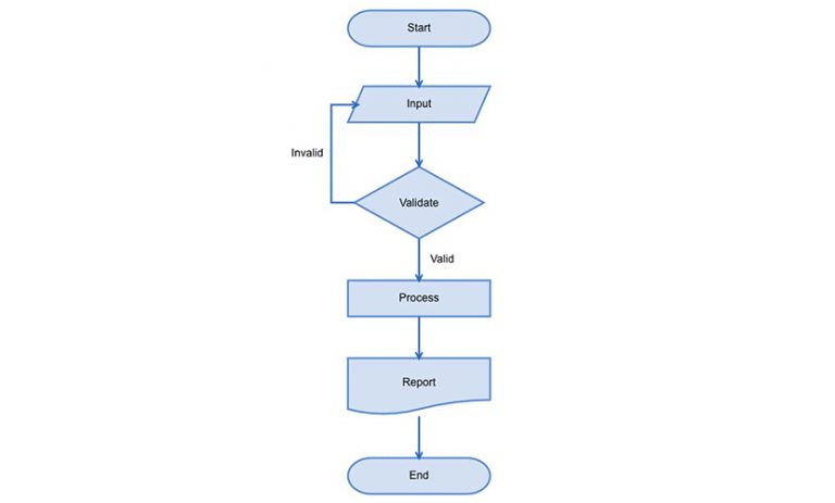 Flowchart – The Big Picture - My Chart Guide