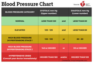 Blood Pressure Chart – Basics, Readings and Abnormalities - My Chart Guide