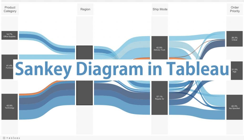Tutorials - My Chart Guide