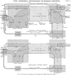 Sankey Diagram – Everything you need to know - My Chart Guide