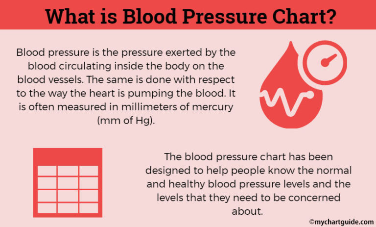 Blood Pressure Chart – Basics, Readings and Abnormalities - My Chart Guide
