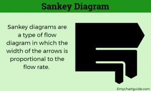 Sankey Diagram – Everything you need to know - My Chart Guide