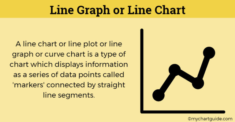 Everything About Line Graph/Chart - My Chart Guide