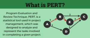 What is PERT (Program Evaluation and Review Technique)? - My Chart Guide