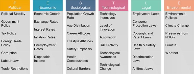 What is PESTLE, PESTEL or PEST Analysis? - My Chart Guide