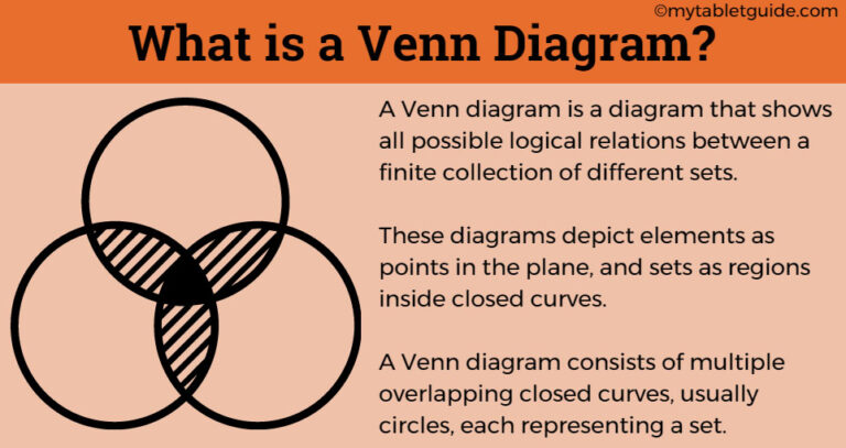 4 Avril 1923 – John Venn mathématicien et logicien britannique - Nima REJA