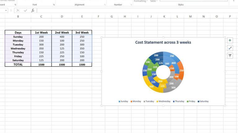 Types of Charts in Excel - My Chart Guide