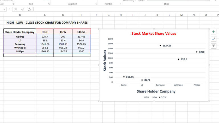 Types of Charts in Excel - My Chart Guide
