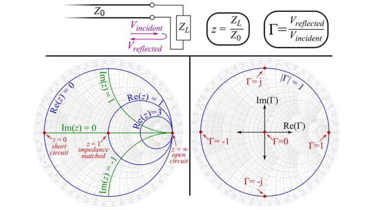 Smith Chart - My Chart Guide