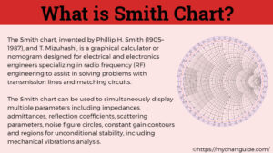 Smith Chart - My Chart Guide