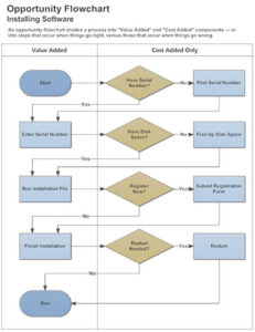Swimlane Diagram - Know Everything About It - My Chart Guide