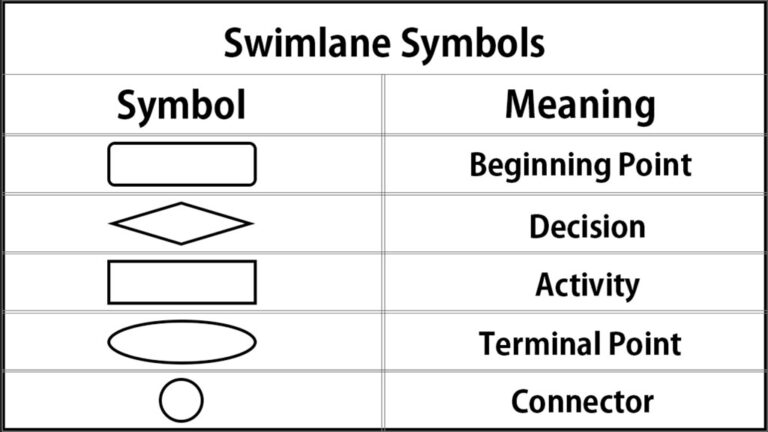 Swimlane Diagram - Know Everything About It - My Chart Guide