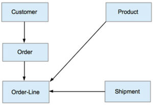 Database Design – Everything one needs to know - My Chart Guide