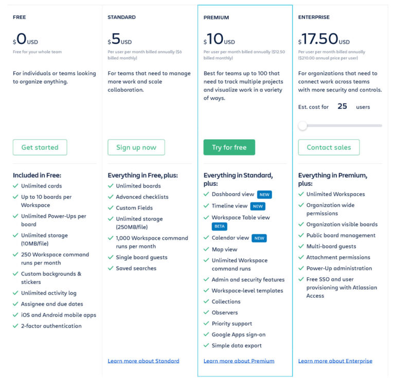 Trello Review - My Chart Guide