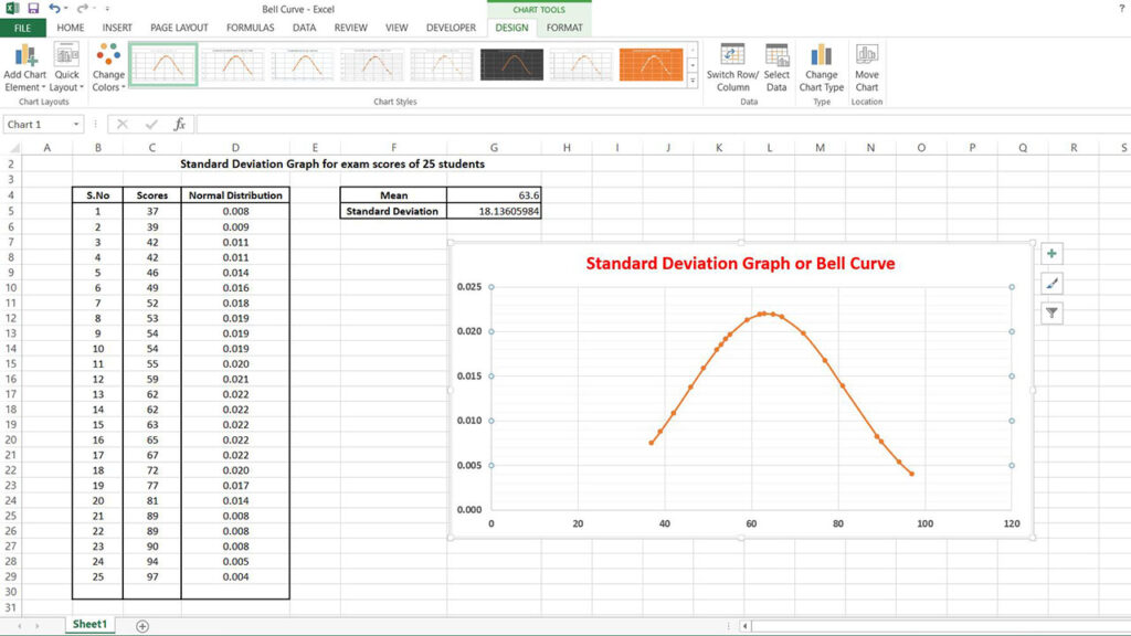 How to Create Standard Deviation Graph in Excel - My Chart Guide