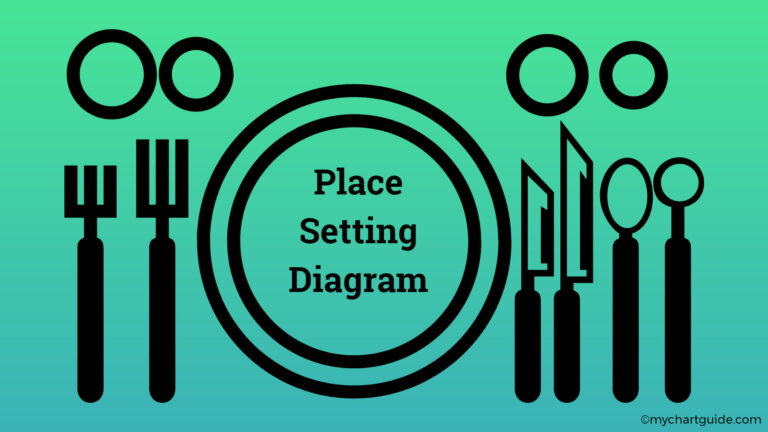 Place Setting Diagram: Know about the details and the Etiquettes - My ...