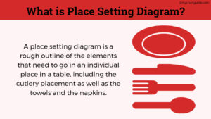 Place Setting Diagram: Know about the details and the Etiquettes - My ...