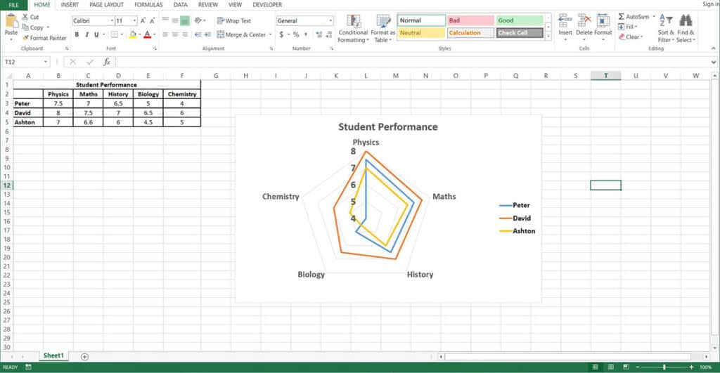 How to Create Radar Chart in Microsoft Excel - My Chart Guide