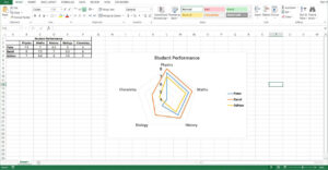 How to Create Radar Chart in Microsoft Excel - My Chart Guide