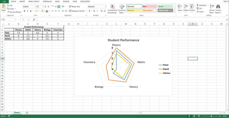 How To Create Radar Chart In Microsoft Excel My Chart Guide