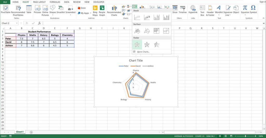 How to Create Radar Chart in Microsoft Excel - My Chart Guide