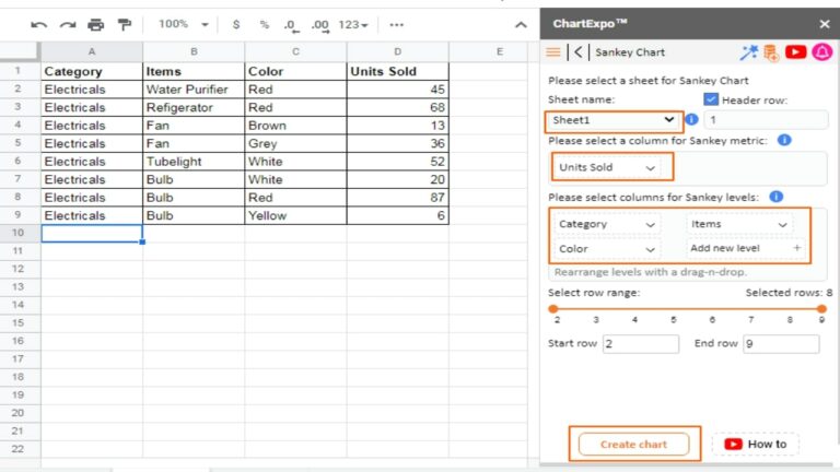 How to create Sankey Diagram in Google Sheets using ChartExpo - My ...