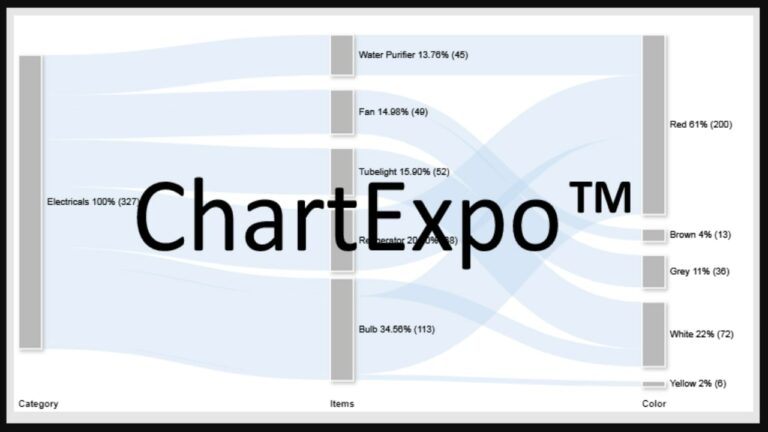 How to create Sankey Diagram in Google Sheets using ChartExpo - My ...