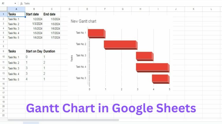 How to Create Customized and Interactive Gantt Charts in Google Sheets ...