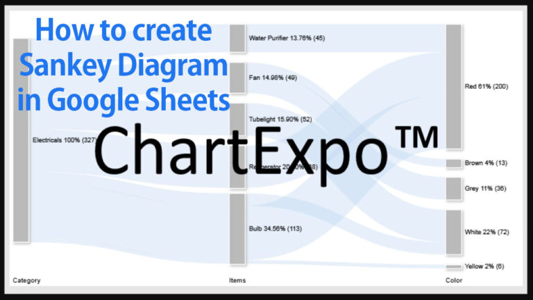 How to create Sankey Diagram in Google Sheets using ChartExpo - My ...