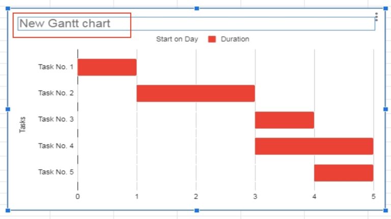 How to Create Customized and Interactive Gantt Charts in Google Sheets to Streamline Project ...