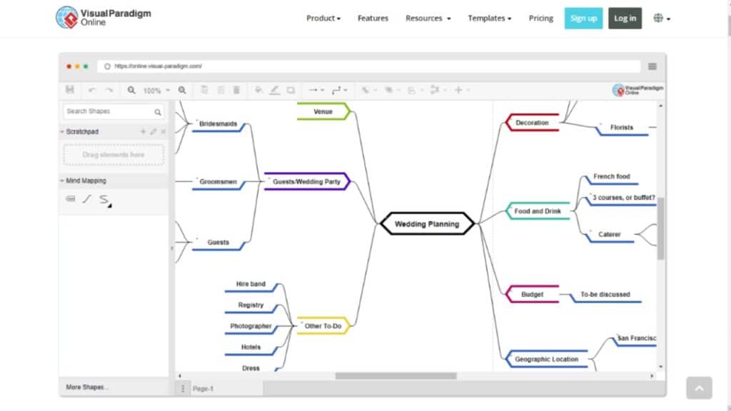 Visual Paradigm: Full Review - My Chart Guide