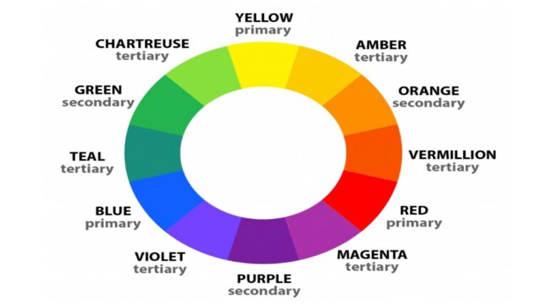 The Role of Color Theory in Designing Engaging Charts and Graphs - My ...