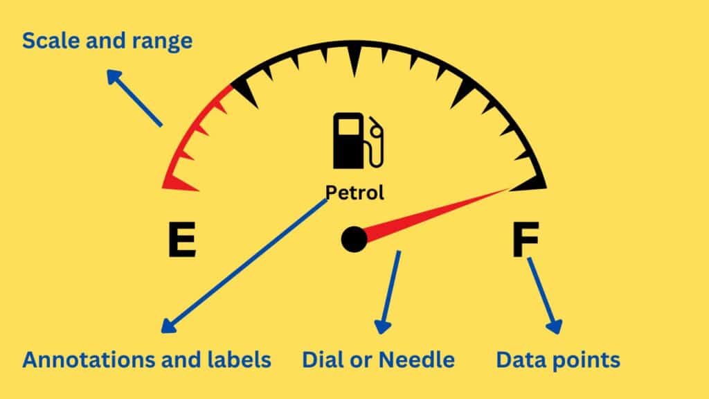 Fundamentals of Gauge Charts - My Chart Guide