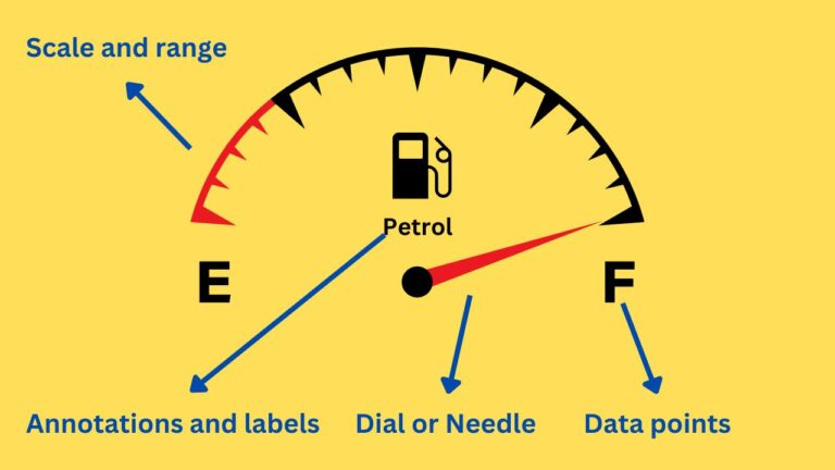 Fundamentals of Gauge Charts - My Chart Guide
