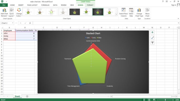 Spider/Radar Chart: Everything you need to know - My Chart Guide