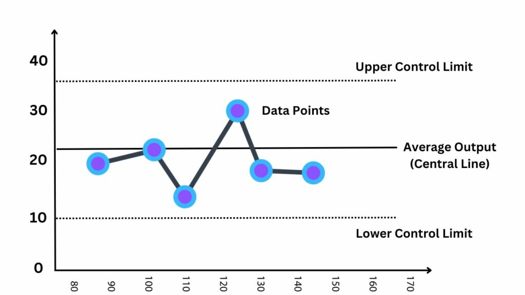 Master Quality Control With Control Charts - My Chart Guide